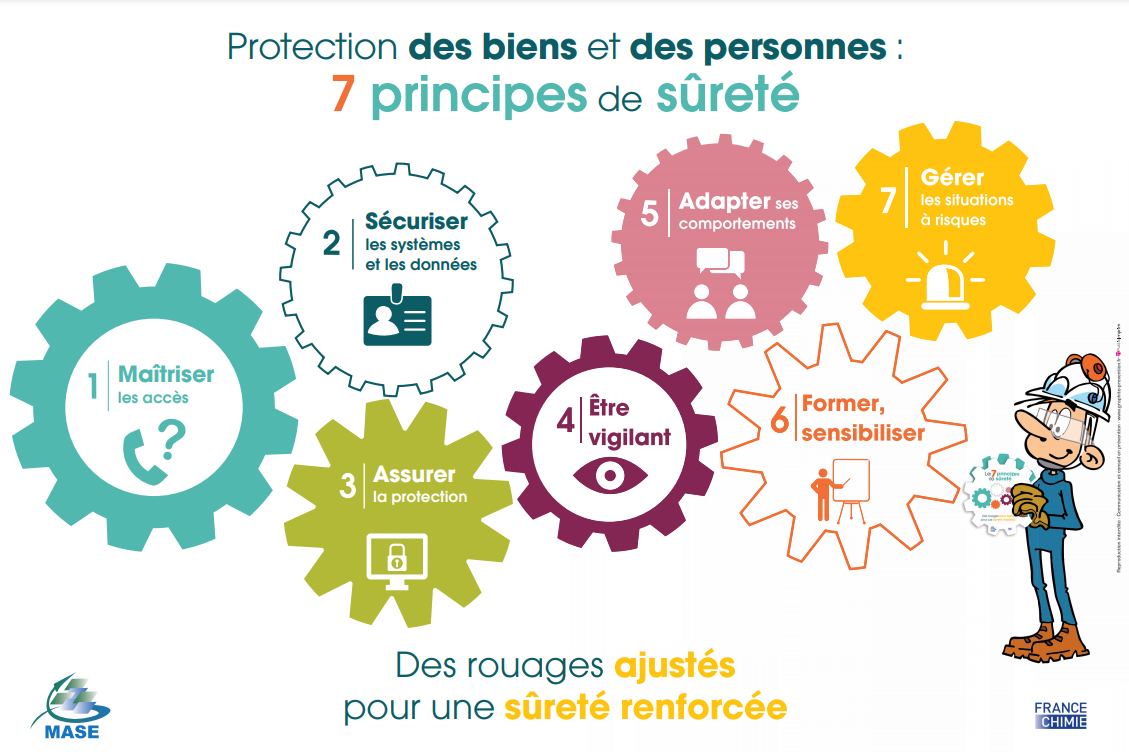 Protection des biens et des personnes : retour sur notre campagne de ...