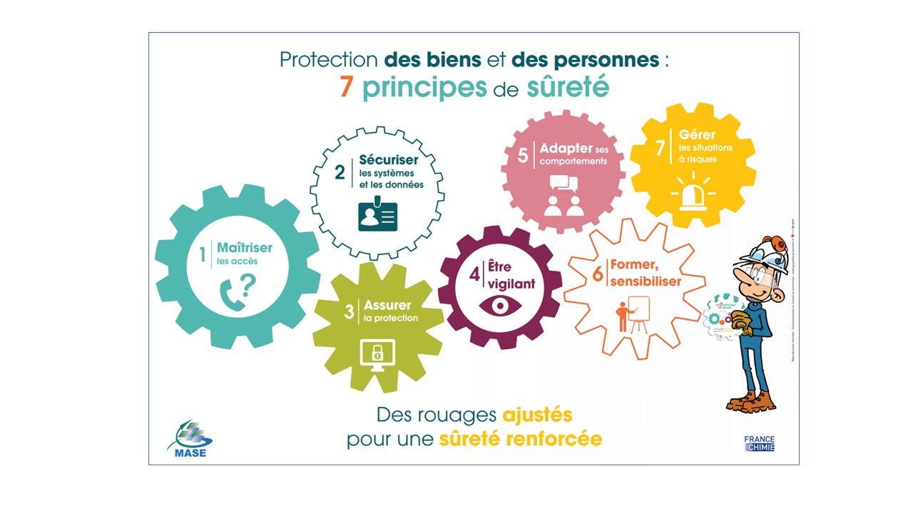 Protection des biens et des personnes : retour sur notre campagne de ...