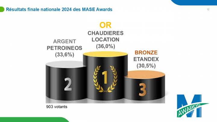 Finale 2024 des MASE Awards : les vainqueurs sont … - MASE FRANCE et ...